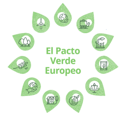 Plan Industrial para el Pacto Verde Europeo – Cluster de la Piedra Natural